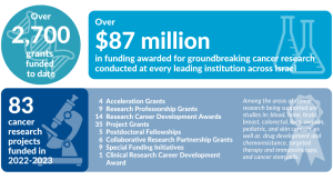 ICRF Impact - Israel Cancer Research Fund