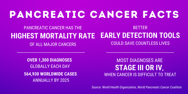 November is Pancreatic Cancer Awareness Month - Israel Cancer Research Fund