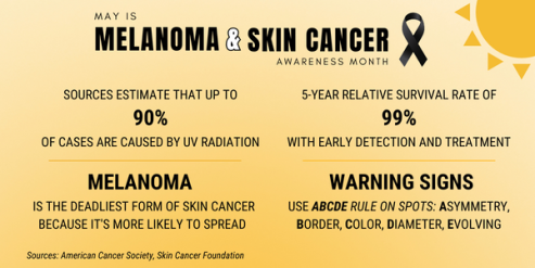 May is Skin Cancer Awareness Month - Israel Cancer Research Fund